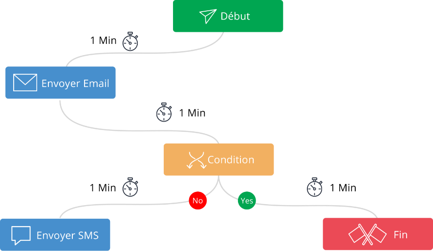 Comment Relancer vos Clients Inactifs par Email ? | ActiveTrail